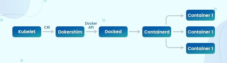 Kubernetes Vs Docker: Comparing Container Technologies in 2023