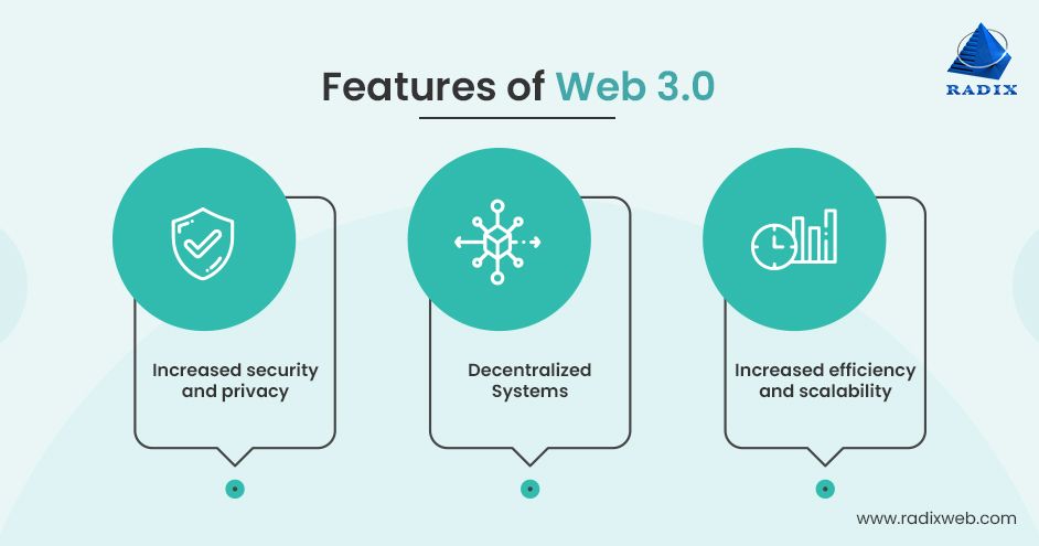Top Trends of Custom Software Development for 2024