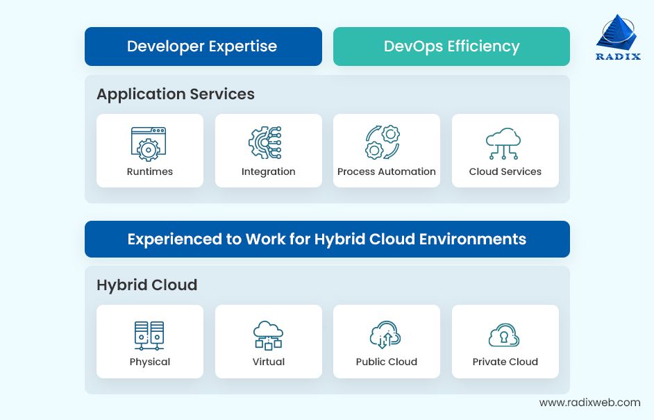 How to Build Business of The Future with Cloud Native Application?