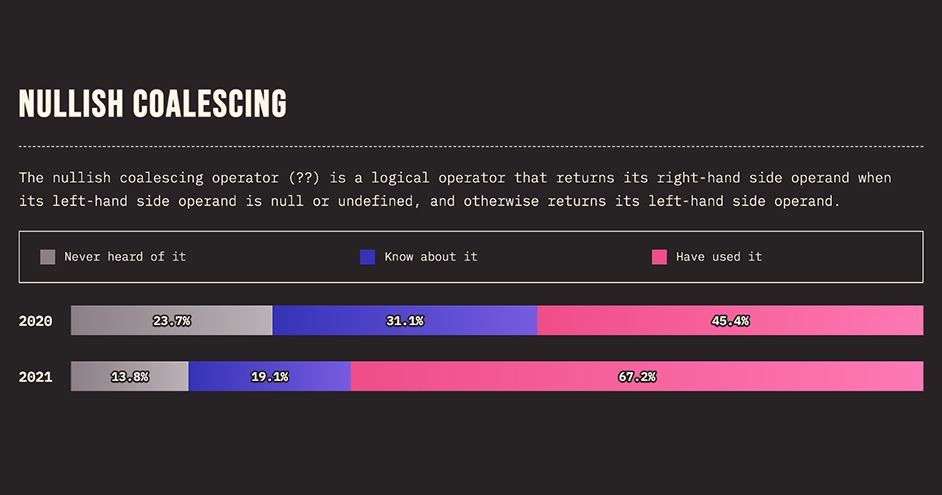 Top 10 JavaScript Usage Statistics to Prove Its Awesomeness in 2022