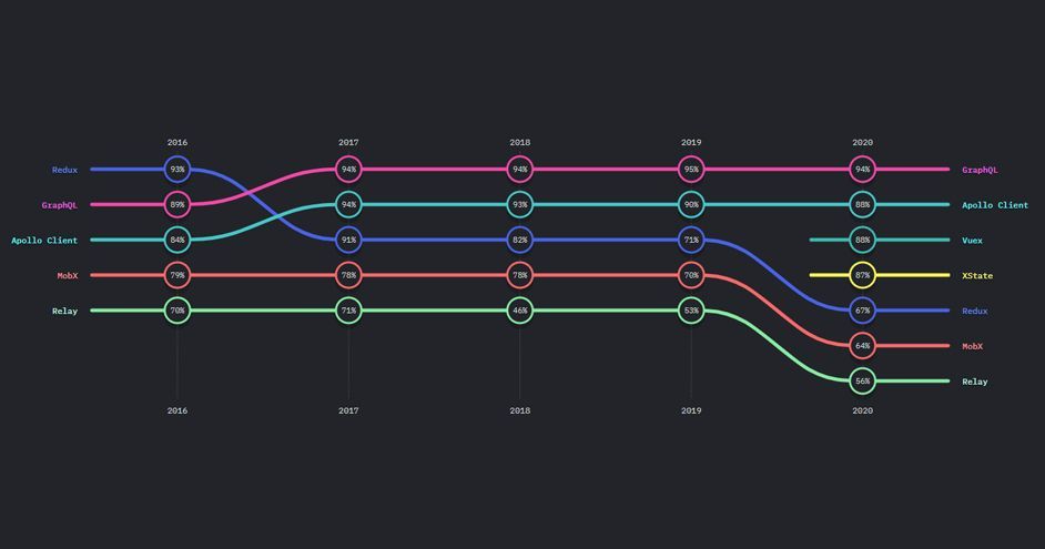 JavaScript Usage Statistics: A Deep Dive into the Data (Updated 2023)