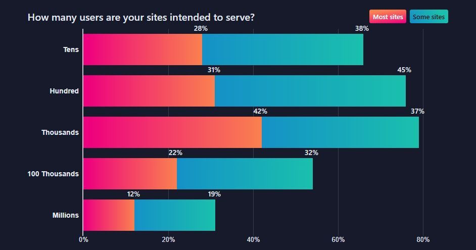 JavaScript Usage Statistics: A Deep Dive into the Data (Updated 2023)