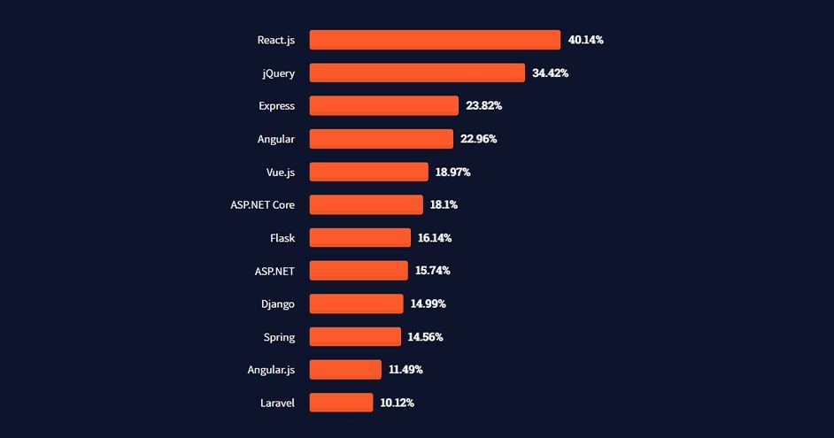 JavaScript Usage Statistics: A Deep Dive into the Data (Updated 2023)