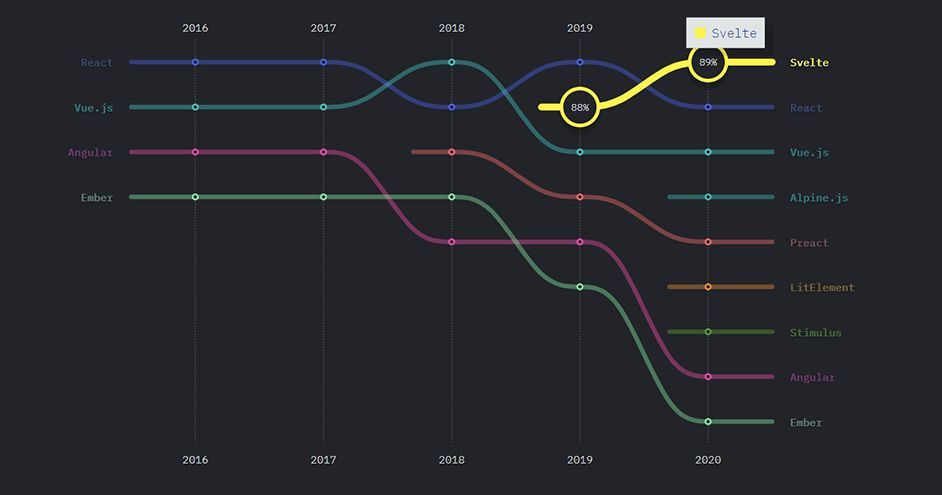 JavaScript Usage Statistics: A Deep Dive into the Data (Updated 2023)