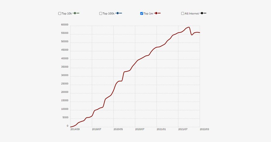 Javascript Usage Statistics A Deep Dive Into The Data Updated 2023