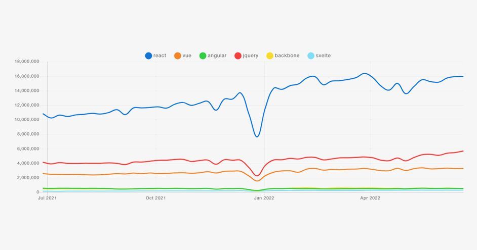 JavaScript Usage Statistics: A Deep Dive into the Data (Updated 2023)