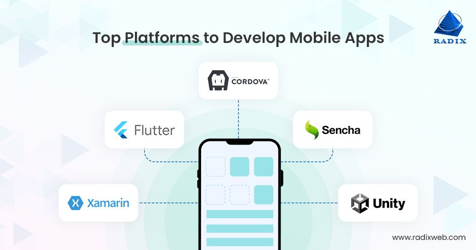 Mobile App Development Process: 10 Easy Steps to Develop An App
