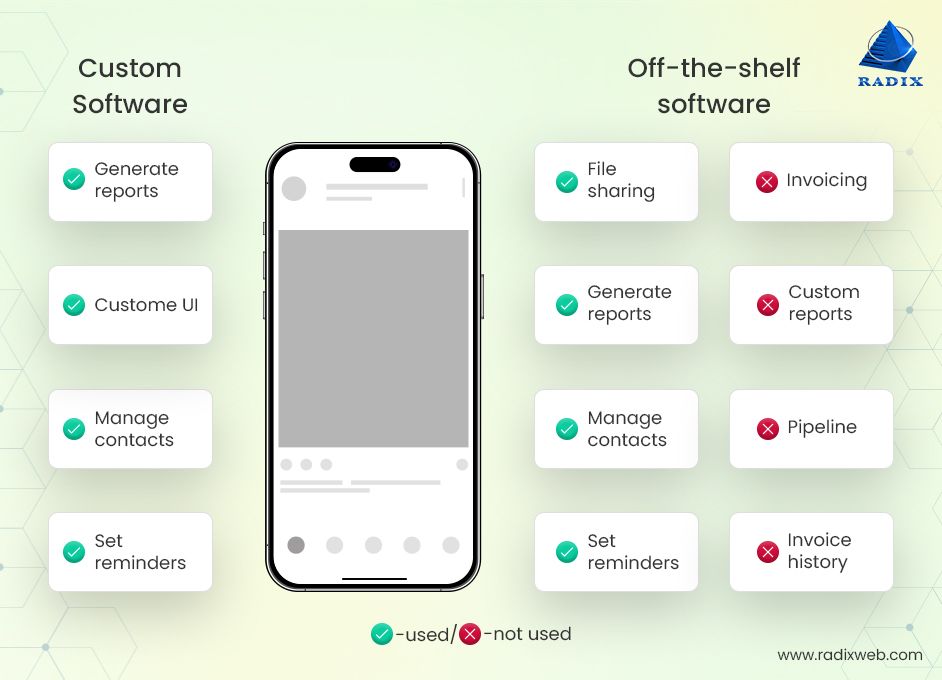 Custom Software Development: The Ultimate Guide for 2024