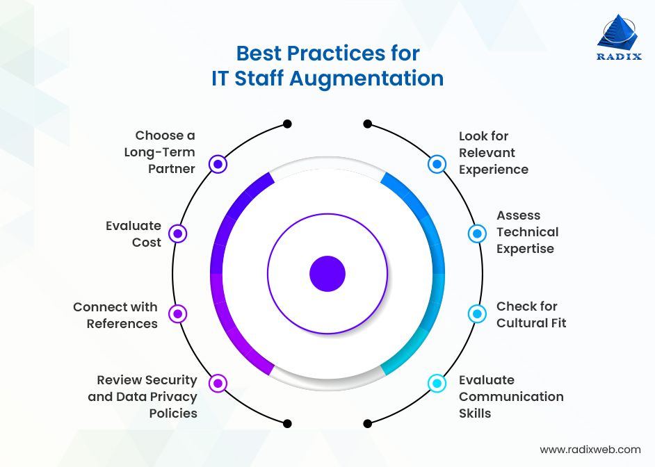 IT Staff Augmentation Guide: Get the Right Crew on Board
