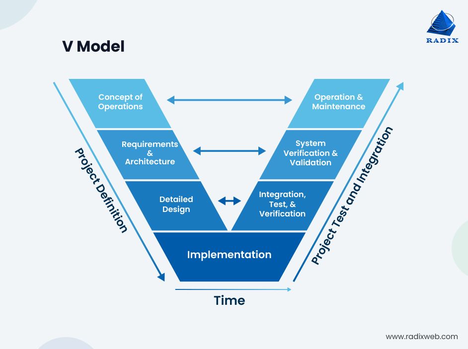 9 SDLC Methodologies: Understand and Choose the Best SDLC Methodology ...
