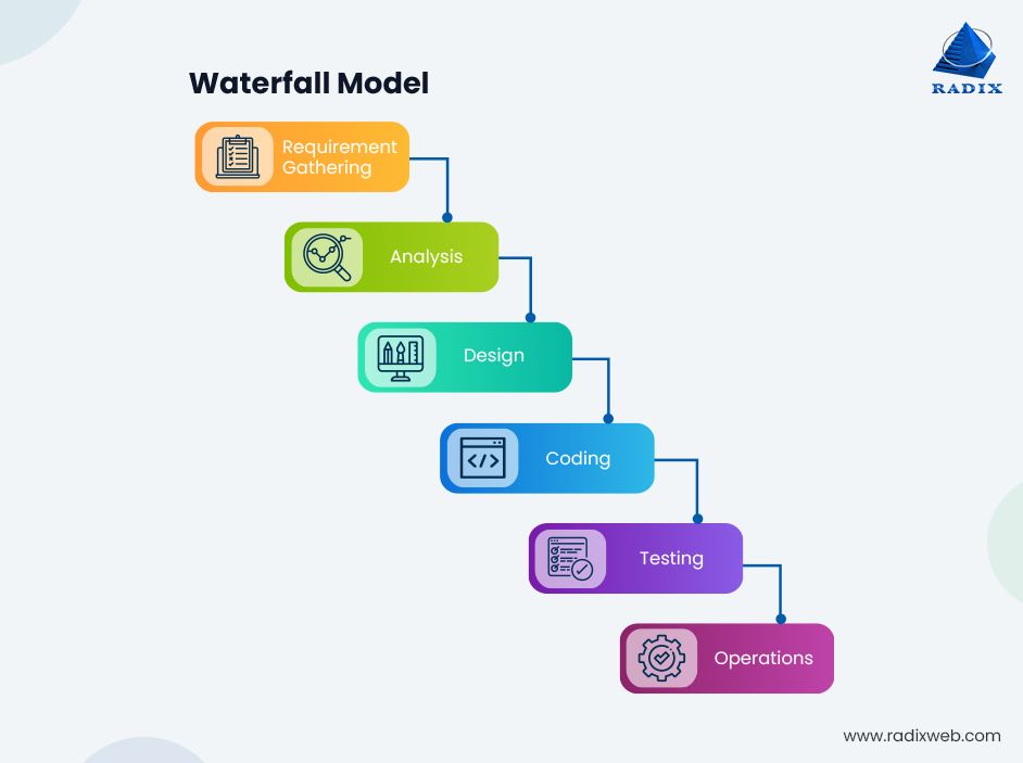 9 SDLC Methodologies: Understand and Choose the Best SDLC Methodology ...