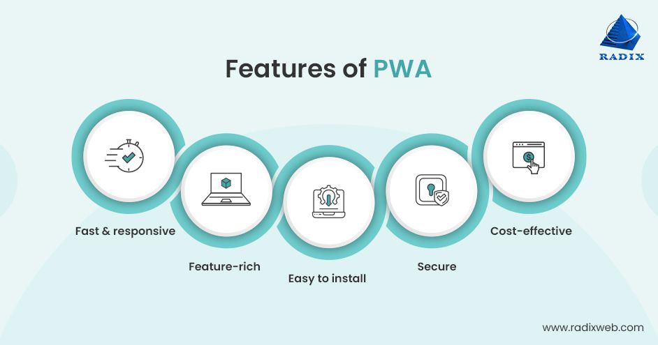 Top Trends of Custom Software Development for 2024