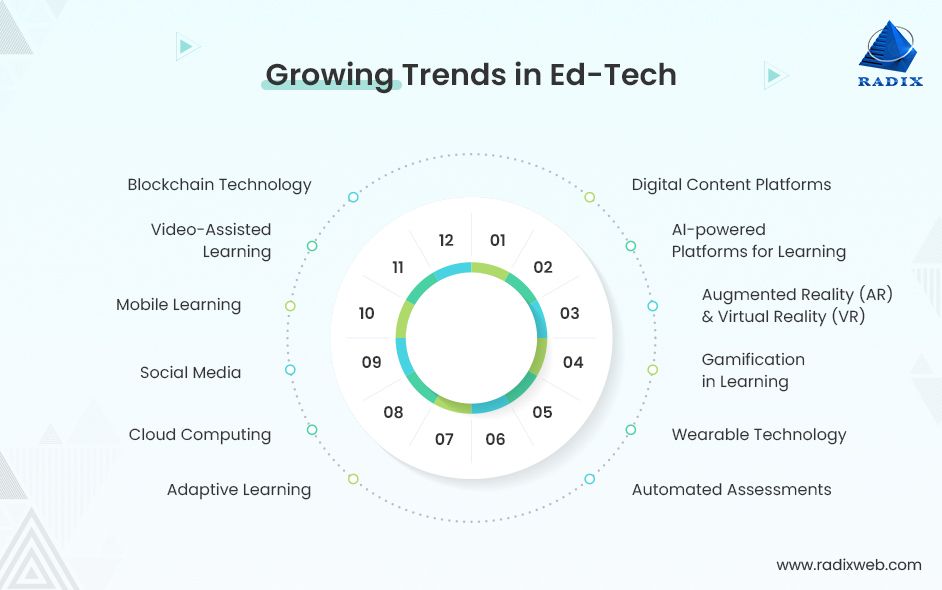 Education Technology Top 5 Prospective Developments