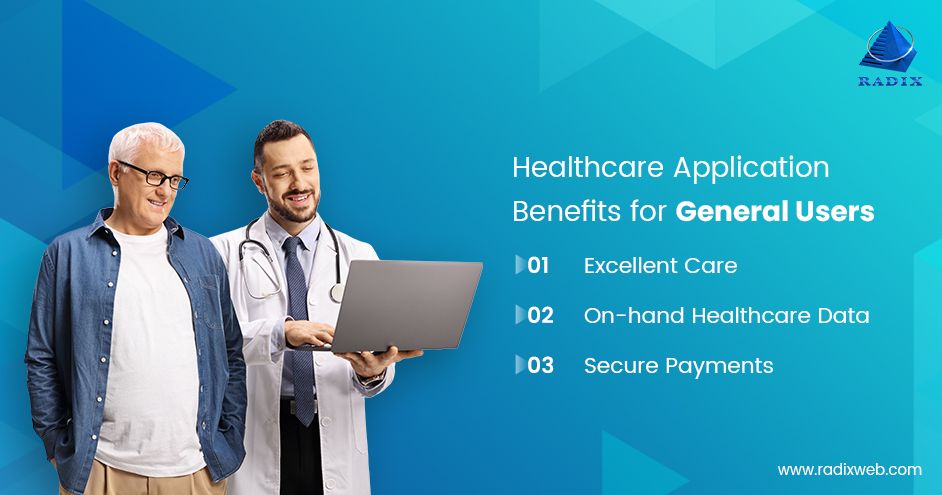 Healthcare App Development: Types, Features, Benefits & Challenges