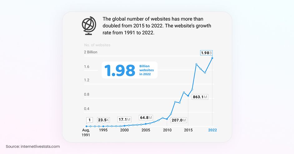 Ultimate Guide to Web Development for Beginners