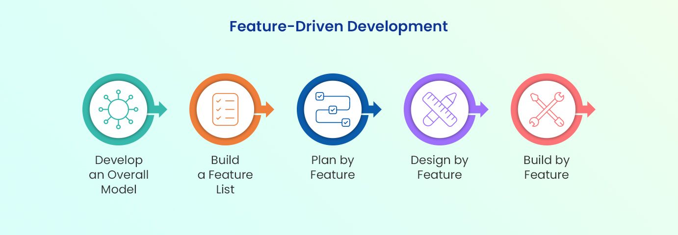What is Software Development? Everything You Need to Know About
