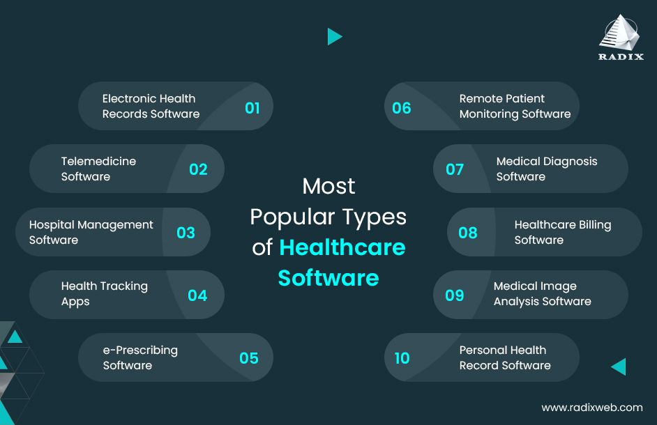 Common Types Of Custom Software Solutions Common Types Of Custom Software Solutions