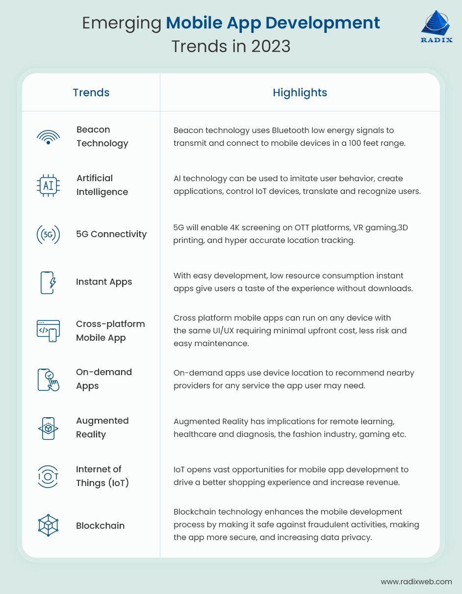 Top 9 Mobile App Development Trends to Watch Out for in 2023