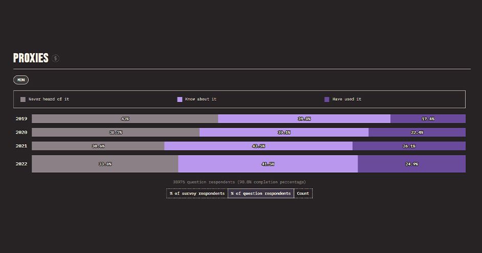 JavaScript Usage Statistics: A Deep Dive into the Data (Updated 2023)