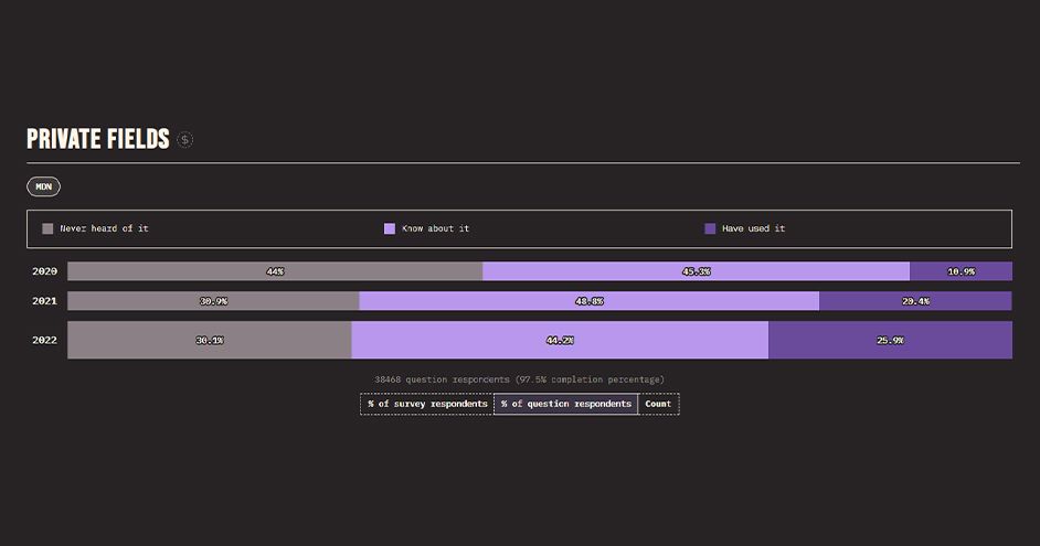 JavaScript Usage Statistics: A Deep Dive into the Data (Updated 2023)