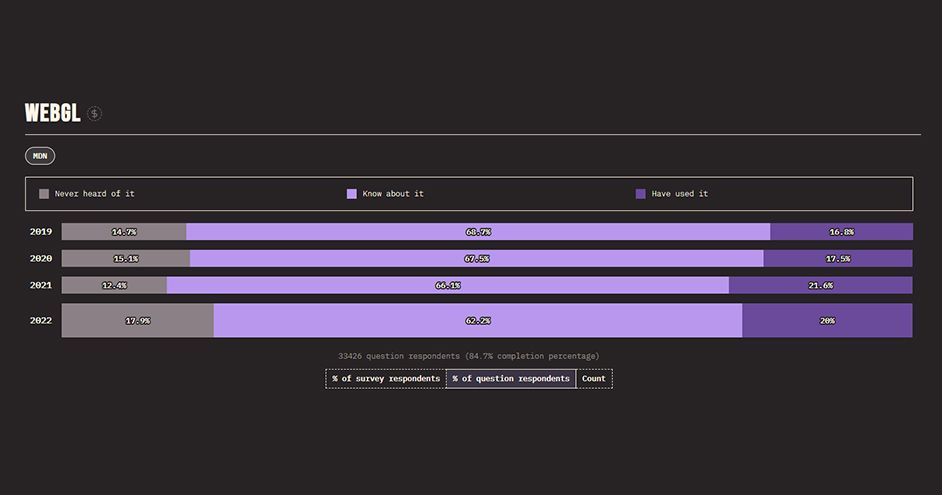 JavaScript Usage Statistics: A Deep Dive into the Data (Updated 2023)