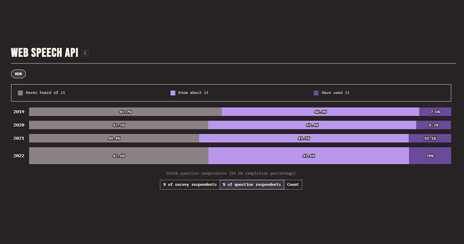 Javascript Usage Statistics A Deep Dive Into The Data Updated 2023