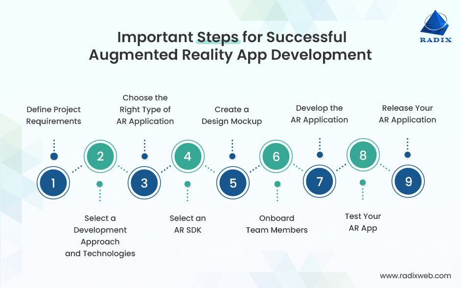 A Comprehensive Guide to Augmented Reality App Development
