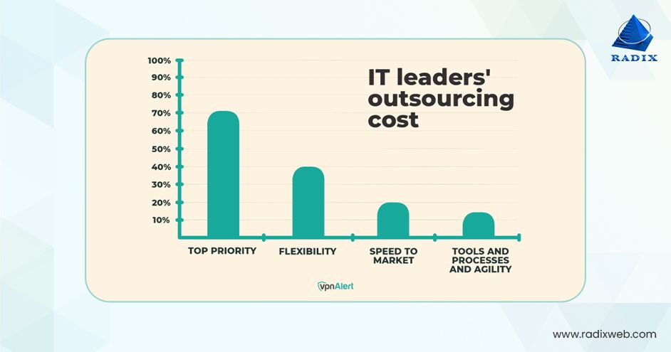 75 Software Development Statistics and Facts (2023)