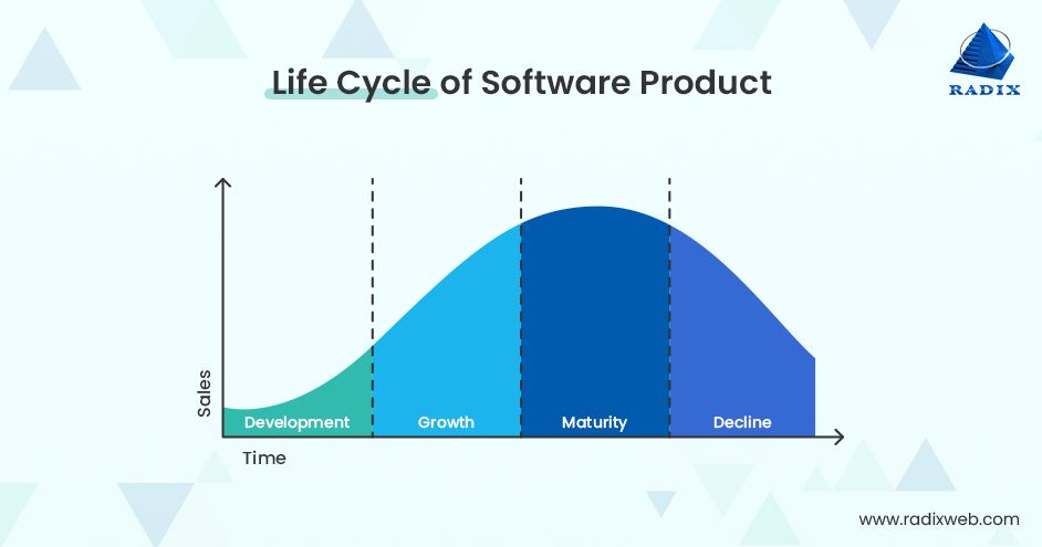The Risks and Rewards of End-of-Life Software: A Sound Overview