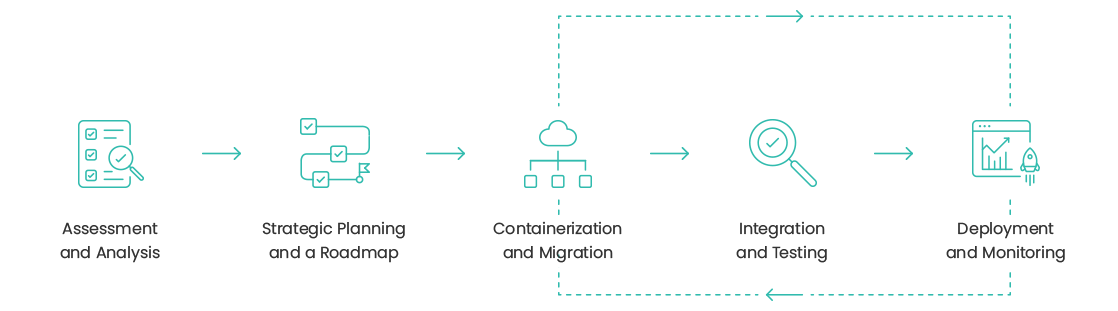 Application Modernization Company| Enterprise Application Modernization