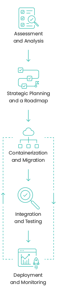 Application Modernization Company| Enterprise Application Modernization