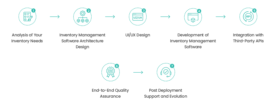 Inventory Management Software Development Services Company