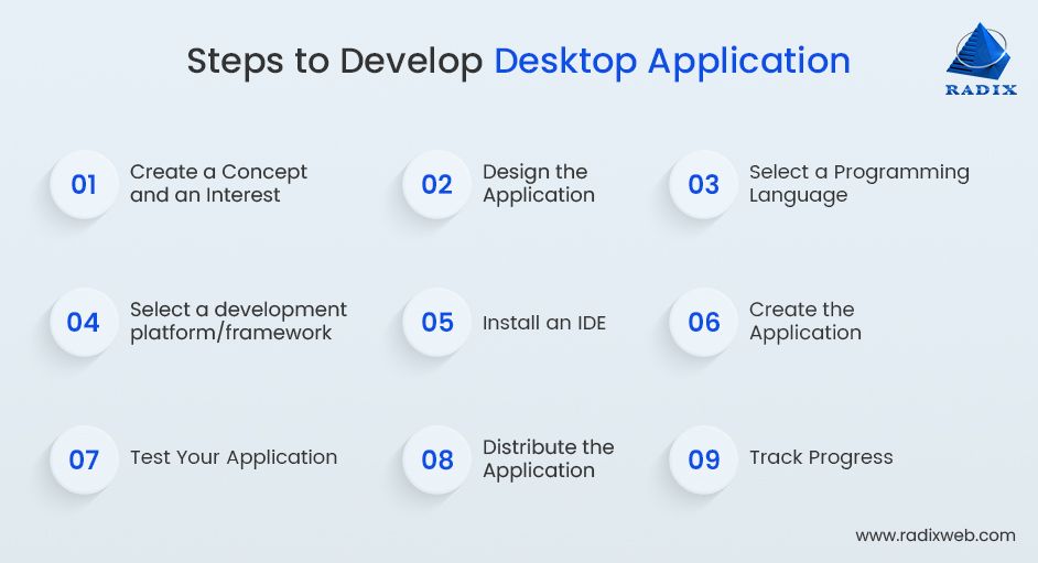 Windows Application Development