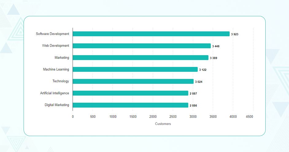 Node.js Usage Statistics: Insights and Trends | Updated Data