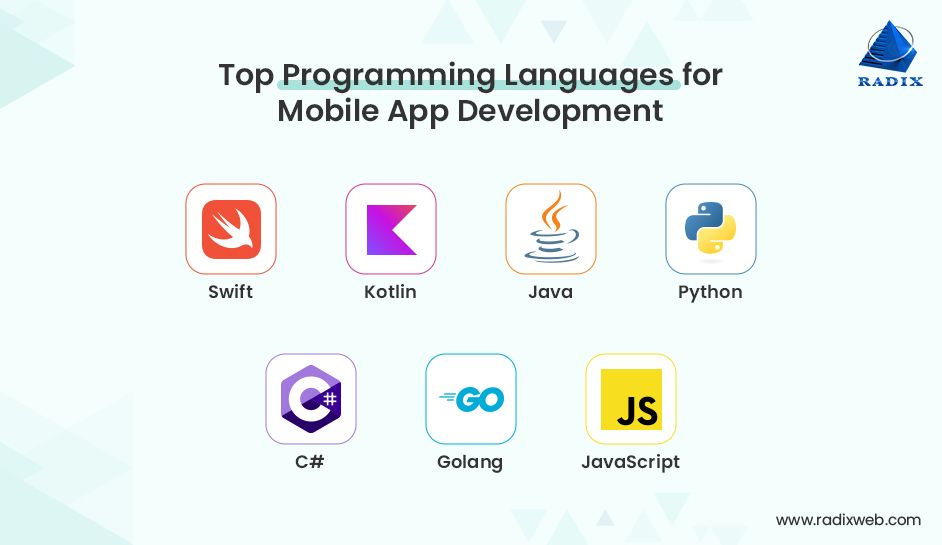 Top Programming Languages For Mobile App Development