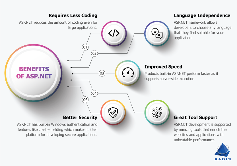 Comprehensive Overview of the Perfect ASP.NET Developer Hiring Process ...