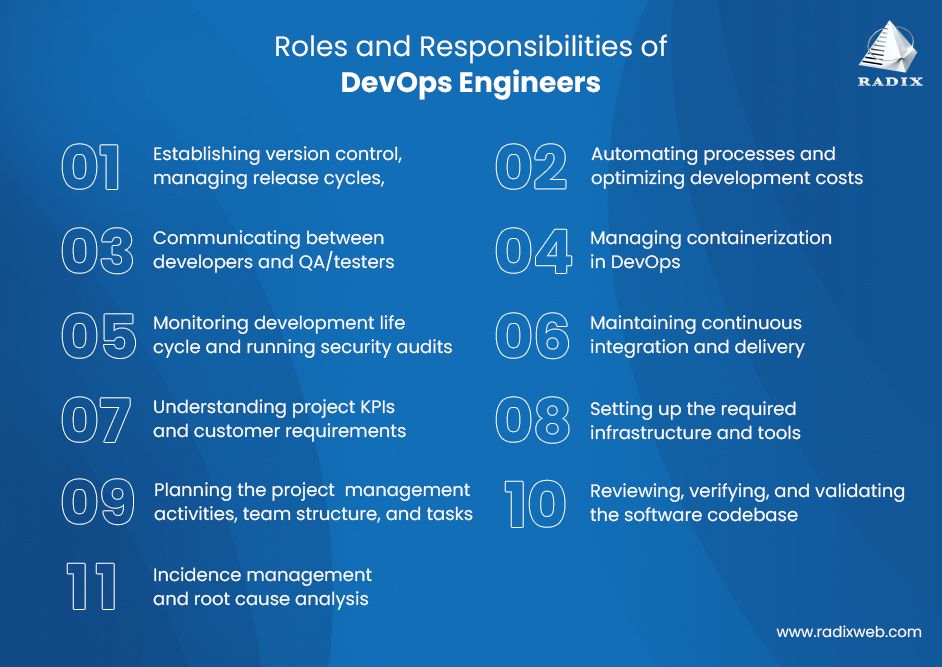 How to Hire DevOps Engineer: DevOps Recruiting Guide 2024